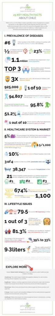 25 Key Health Facts about Chile - Global Health Intelligence ...