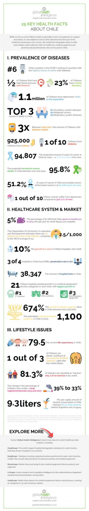 25 Key Health Facts about Chile - Global Health Intelligence ...